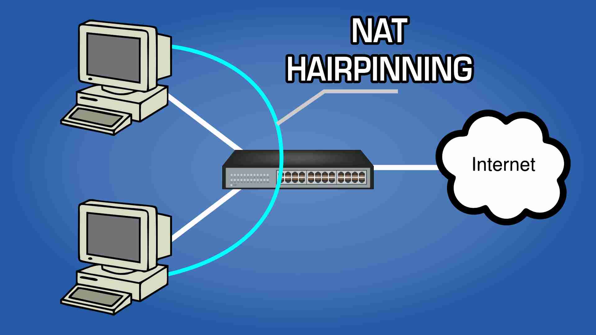 How To Resolve Access Issues To Self-Hosted Services Through External URLs